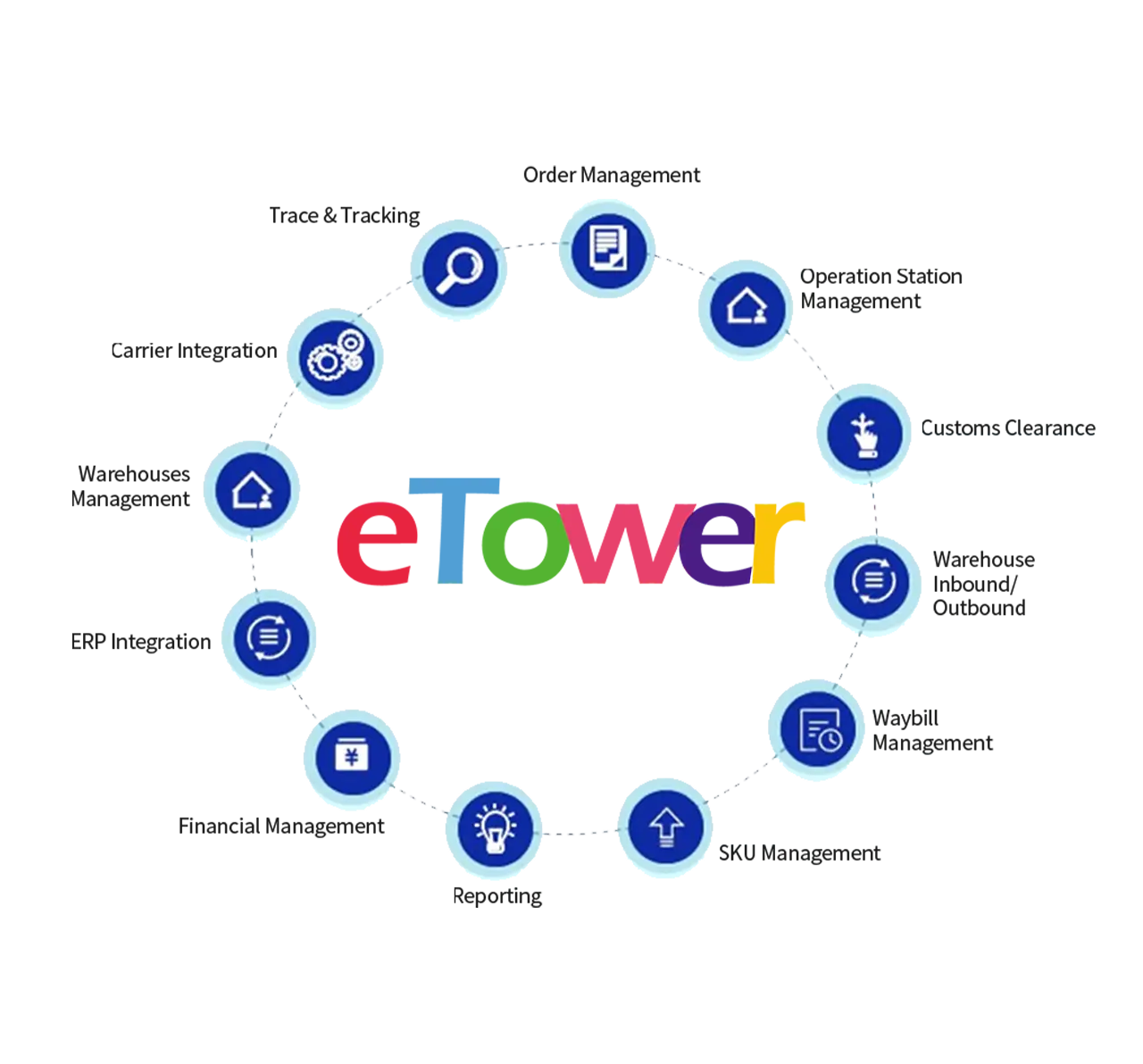 WallTech Solution - Logistics Management System & eCommerce Fulfillment ...