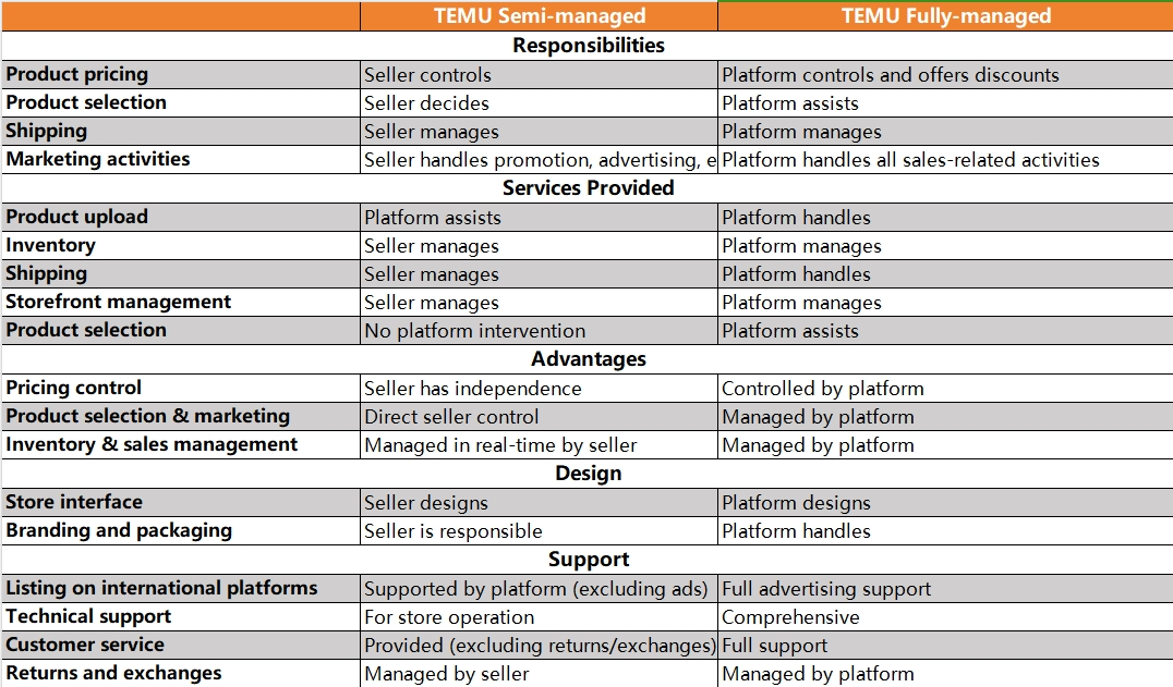 U.S. Freight Growth in the First Two Months, New Developments in the ...