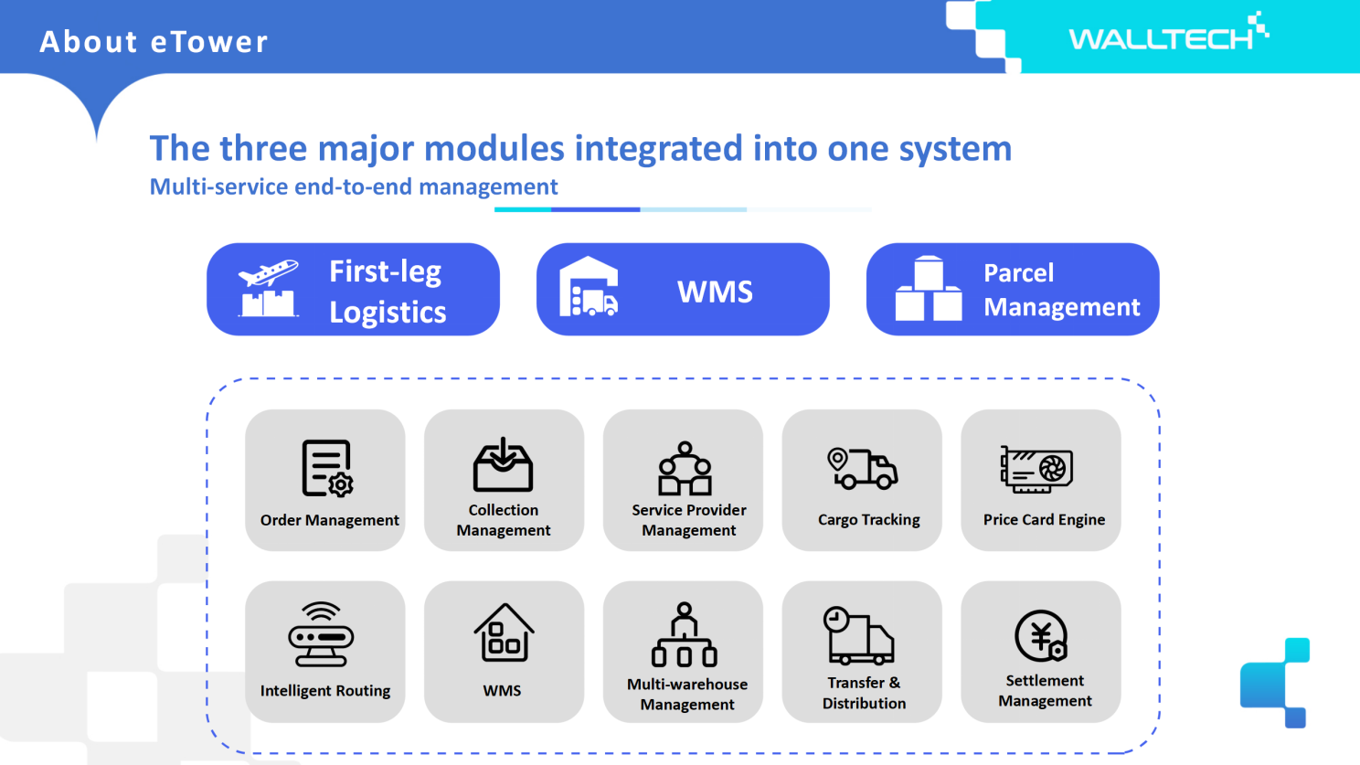 Temu Unveils Y2 Shipping Model - WallTech (China) Co.,Ltd.
